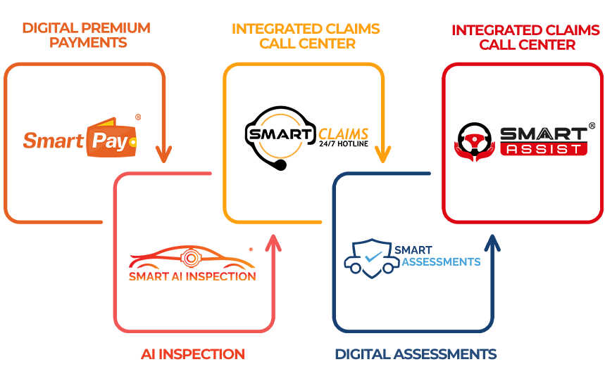 Smart Policy | Insurer Terminal